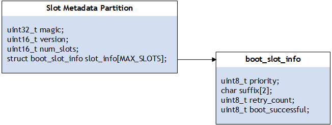 NVIDIA Jetson Linux Developer Guide : Jetson Module Adaptation and Bring-Up | NVIDIA Docs